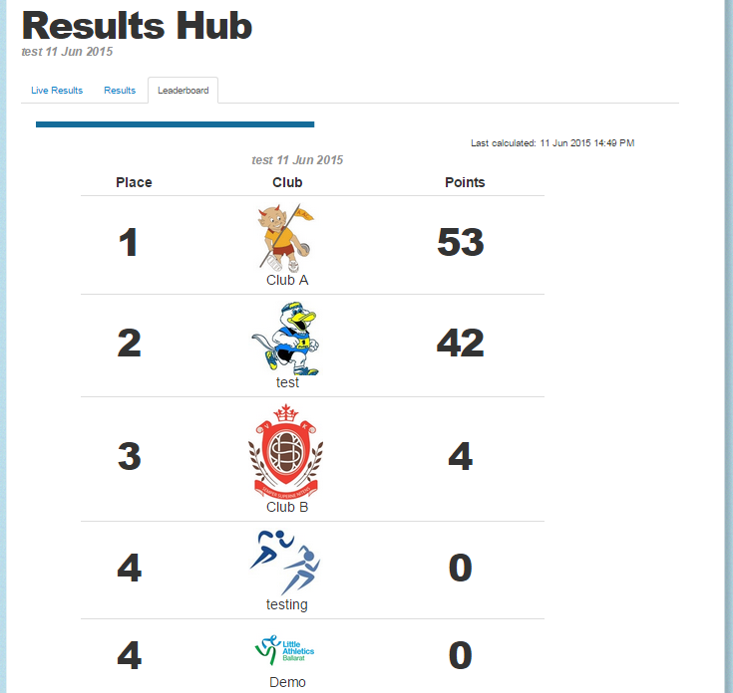 ResultsHQ Guides – Timing Solutions Support Forum