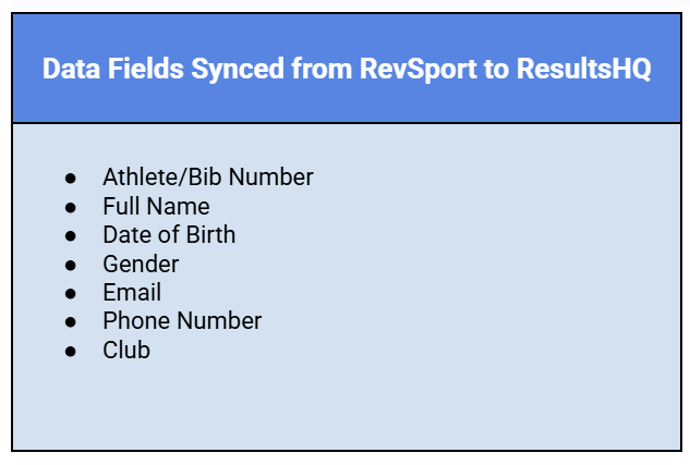 RevSport / ResultsHQ Member Sync Instructions & FAQ's – Timing ...