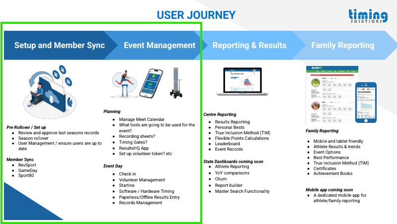 Season Preparation Tips – Timing Solutions Support Forum