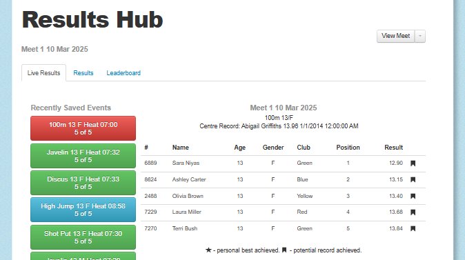 Results Hub - real time results reporting – Timing Solutions Support Forum